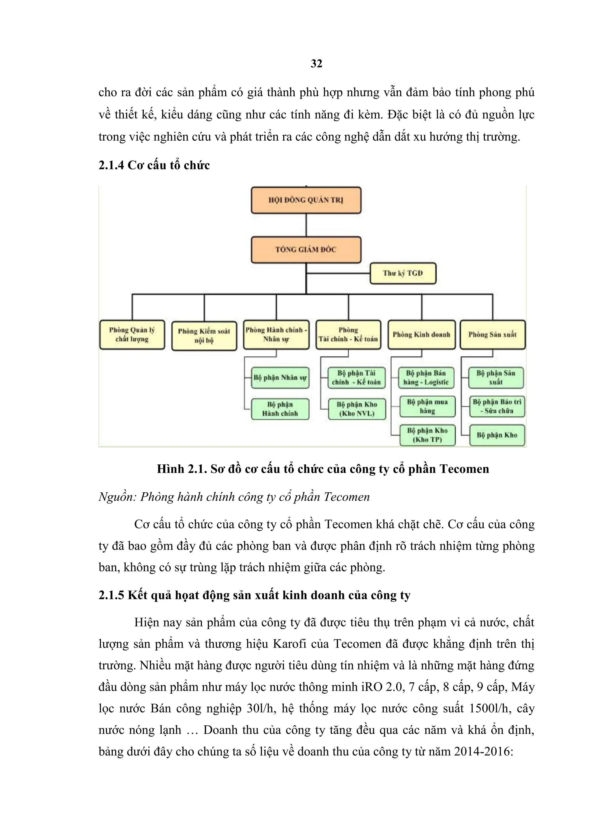 HOÀN THIỆN HOẠT ĐỘNG CHUỖI CUNG ỨNG TẠI CÔNG TY CỔ PHẦN TECOMEN | DOC