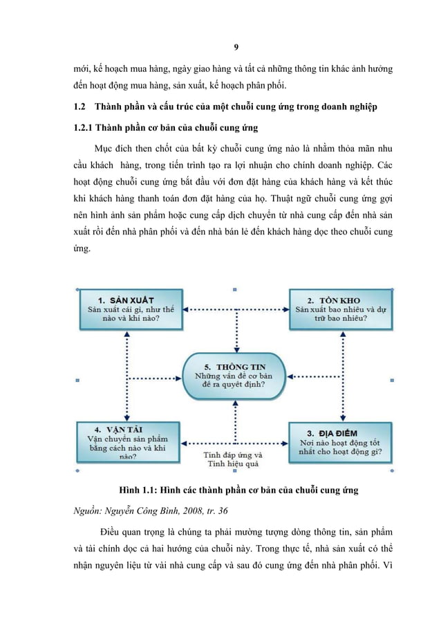 HOÀN THIỆN HOẠT ĐỘNG CHUỖI CUNG ỨNG TẠI CÔNG TY CỔ PHẦN TECOMEN | DOC
