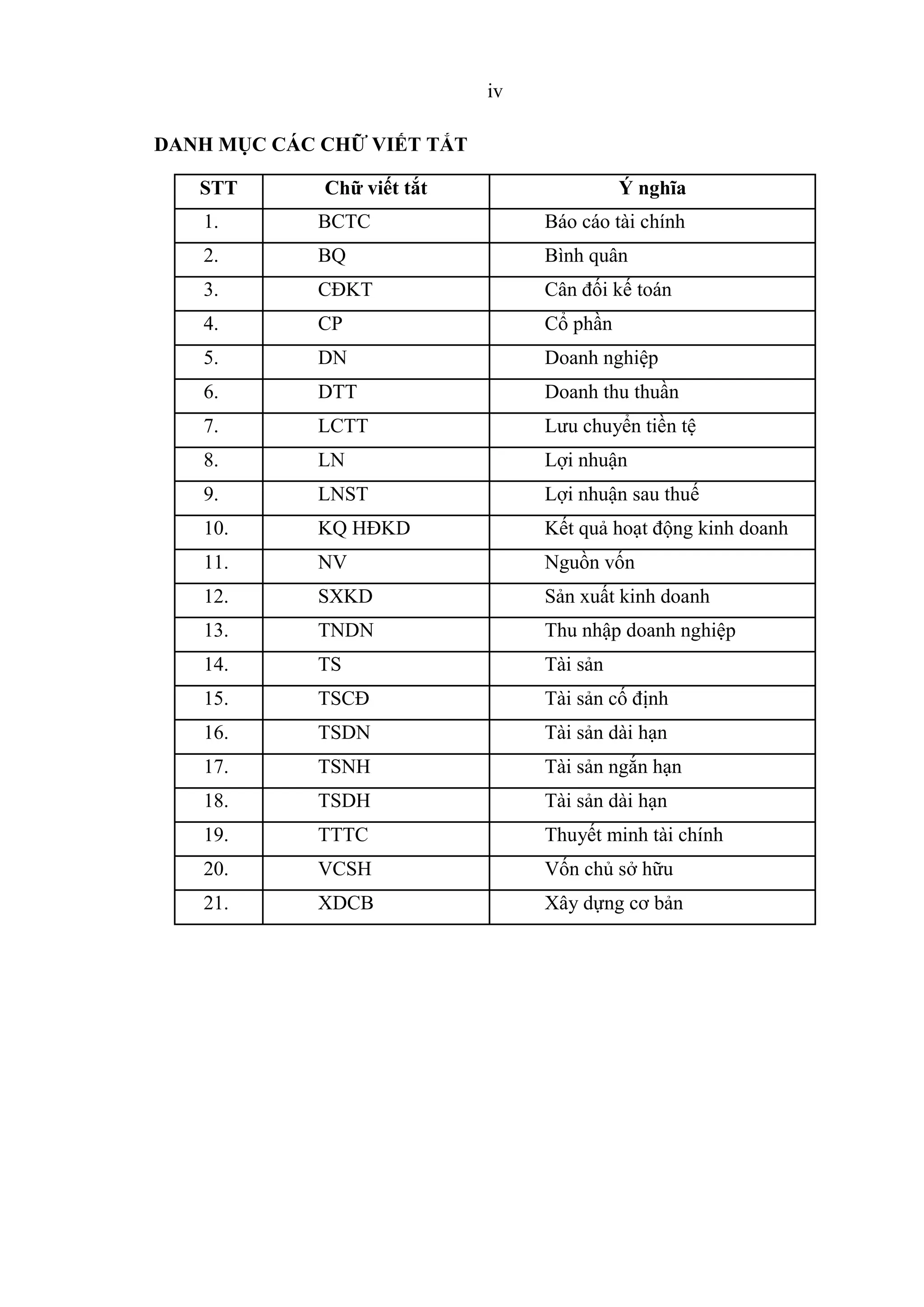 HOÀN THIỆN PHÂN TÍCH BÁO CÁO TÀI CHÍNH TẠI CÔNG TY CỔ PHẦN XI MĂNG BỈM SƠN | DOC