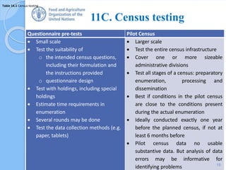 Main steps in developing and implementing the census of agriculture | PPTX