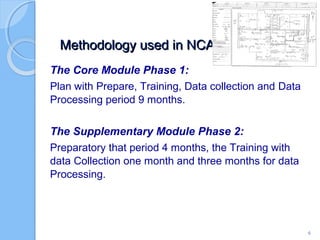 Cambodia - Modular Approach | PPT