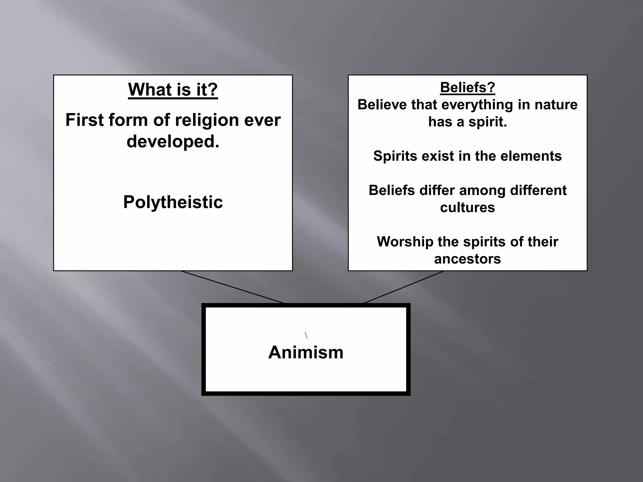 Animism & Shinto | PPT