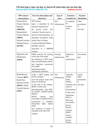 PUBLIC – PRIVATE PARTNERSHIP (PPP) IN SOLID WASTE MANAGEMENT IN JAPAN ...