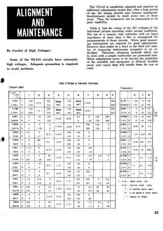 Ts 510 Manuale Operativo | PDF