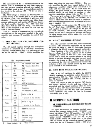 Ts 510 Manuale Operativo | PDF