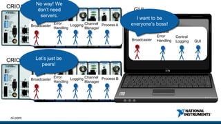 Dynamic Reactor Pattern for Distributed Systems in Control and Monitoring | PPTX | Programming ...