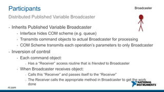Dynamic Reactor Pattern for Distributed Systems in Control and Monitoring | PPTX | Programming ...