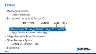 Dynamic Reactor Pattern for Distributed Systems in Control and Monitoring | PPTX | Programming ...