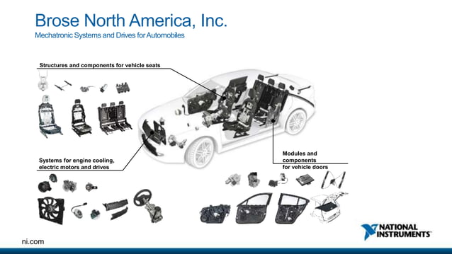 Dynamic Reactor Pattern For Distributed Systems In Control And Monitoring Ppt