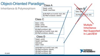 Dynamic Reactor Pattern for Distributed Systems in Control and Monitoring | PPTX | Programming ...