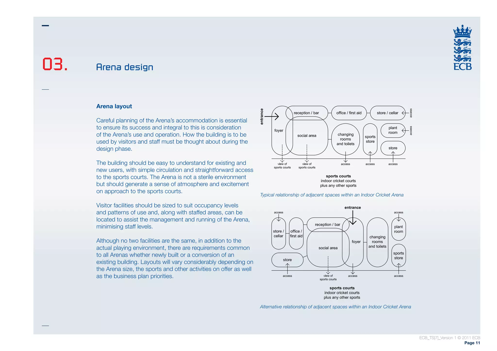 TS7 - Indoor Cricket Facilities Design Guidelines | PDF