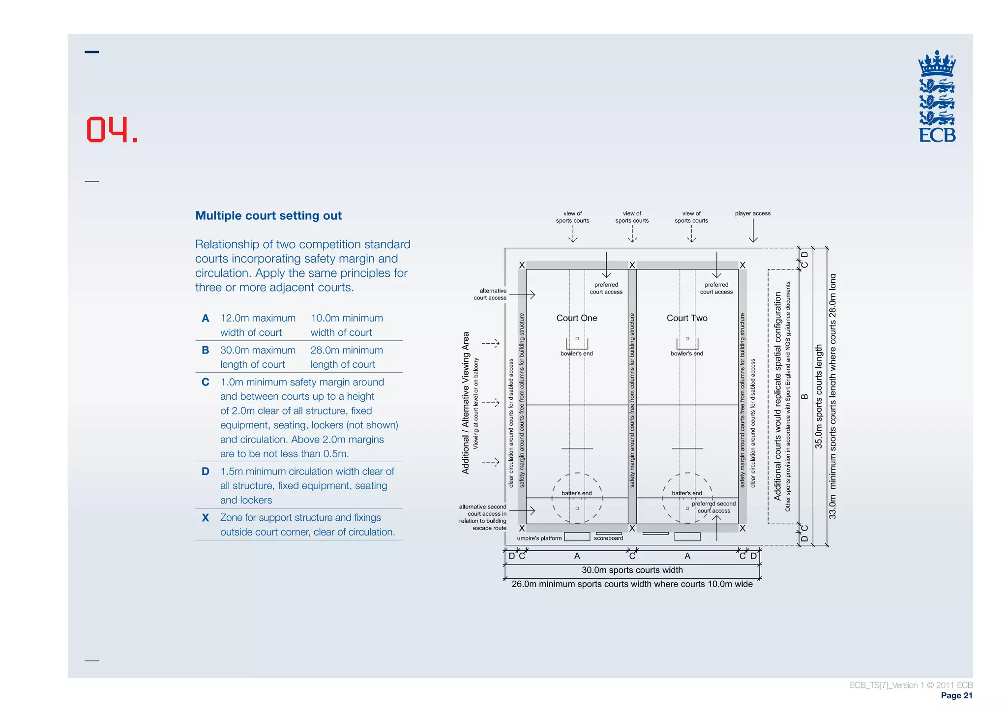 TS7 - Indoor Cricket Facilities Design Guidelines | PDF