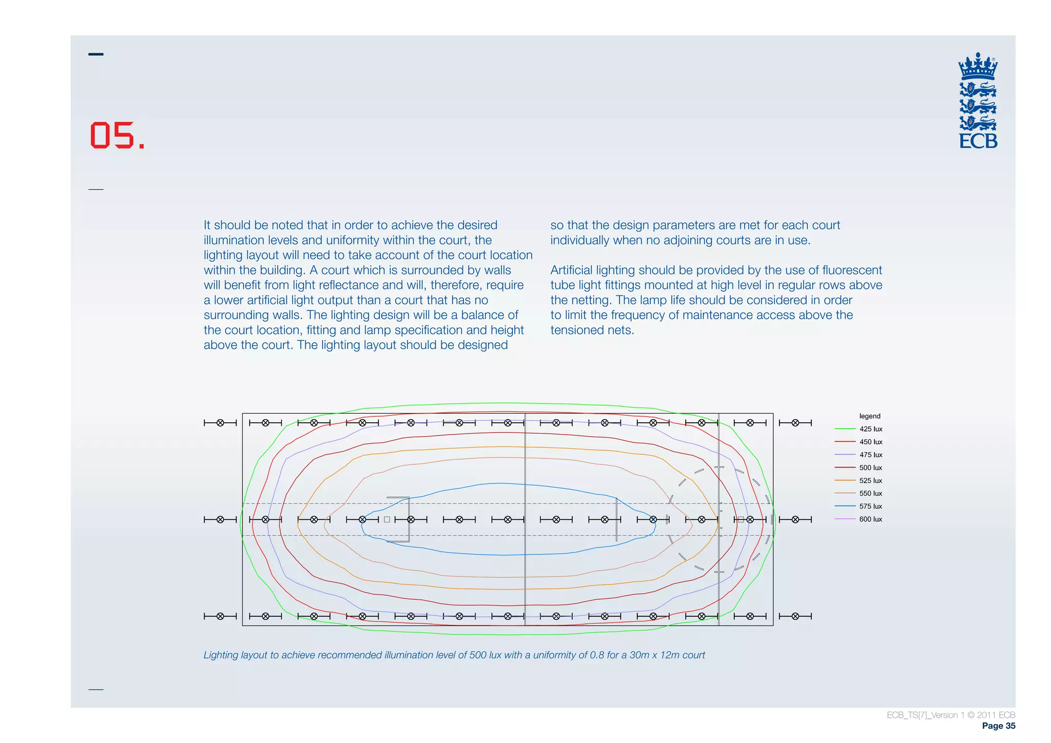 TS7 - Indoor Cricket Facilities Design Guidelines | PDF