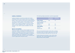 TS7 - Indoor Cricket Facilities Design Guidelines | PDF