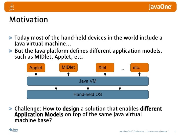 Use Of Java™ Technology Based Class Loaders To Design And Implement
