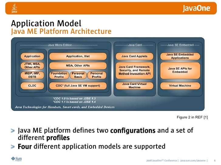 Use Of Java™ Technology Based Class Loaders To Design And Implement