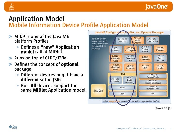Use Of Java™ Technology Based Class Loaders To Design And Implement
