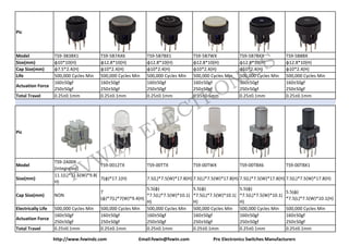 Ts9 led light tactile switches | PPT