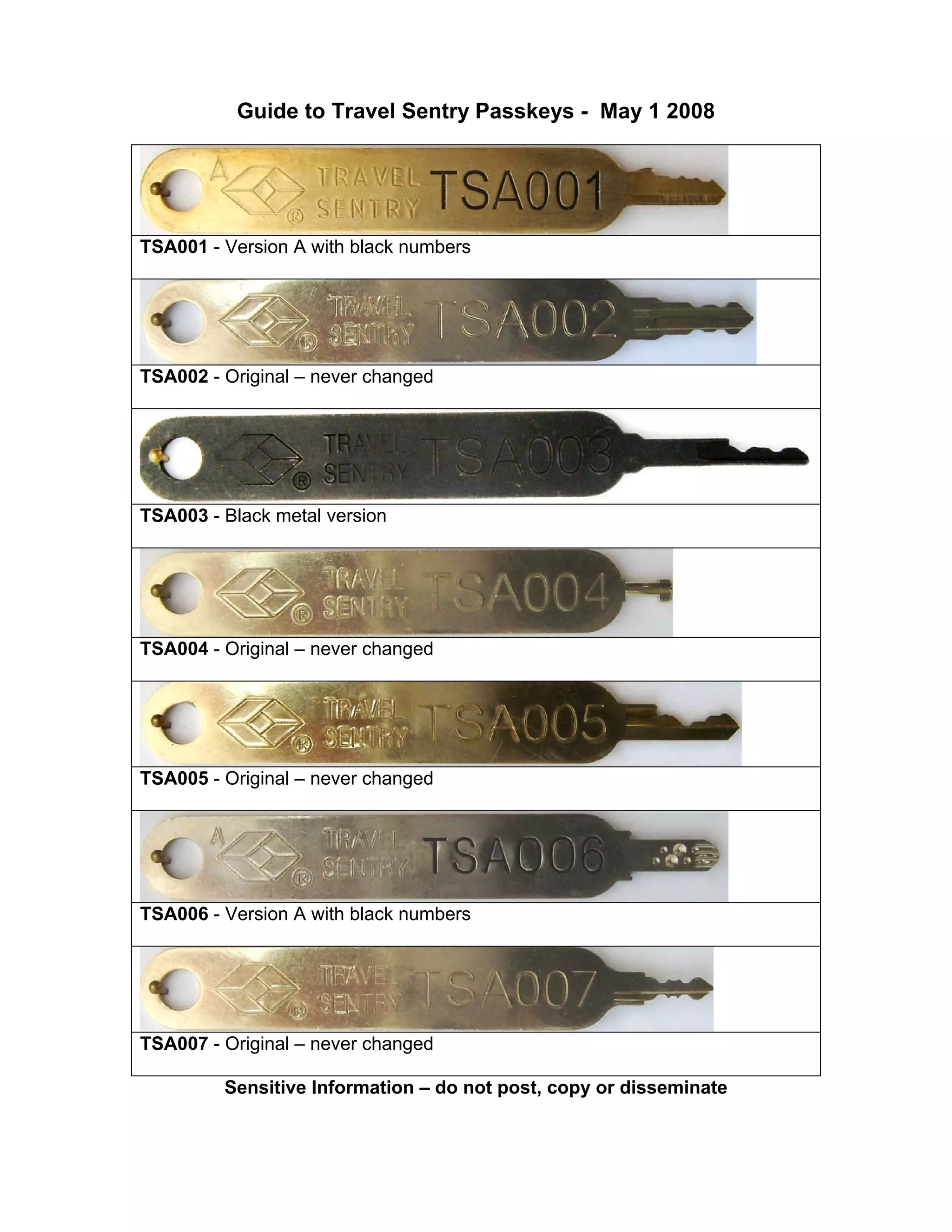 TSA luggage lock master passkeys | PDF
