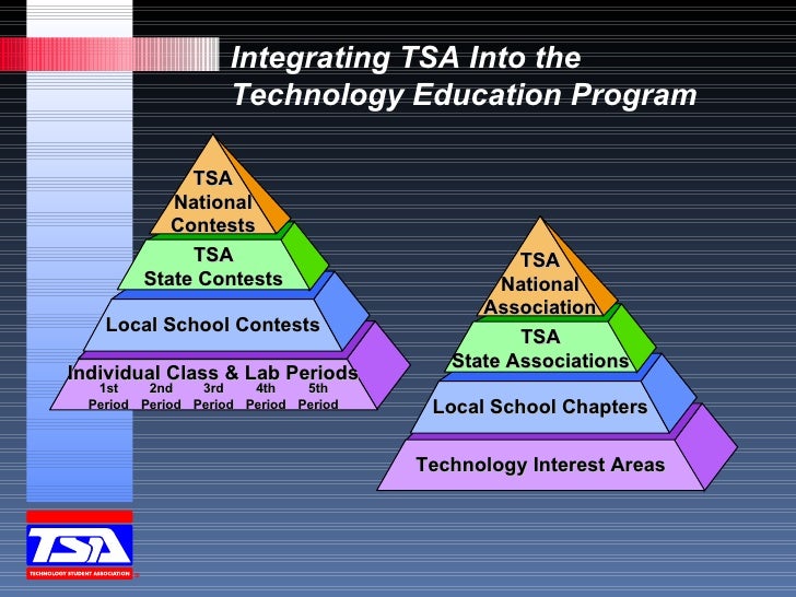 What is the Technology Student Association?