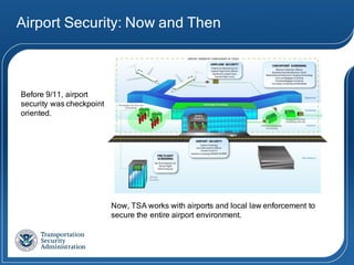 Transportation Security Administration "TSA 101" | PDF