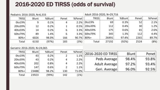 TSAC Meeting presentation June 14 2021-1.pptx