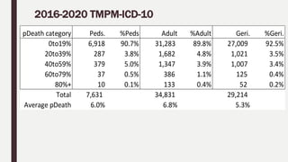 TSAC Meeting presentation June 14 2021-1.pptx