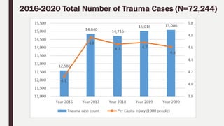 TSAC Meeting presentation June 14 2021-1.pptx