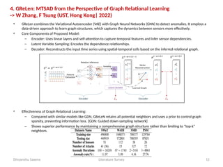 Time Series Anomaly Detection Literature Survey | PPTX