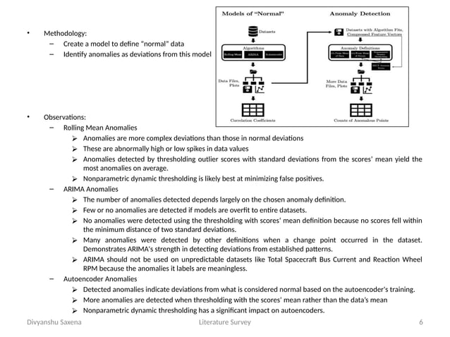 Time Series Anomaly Detection Literature Survey | PPT