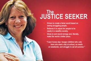 The Salvation Army Donor Persona Slides | PDF