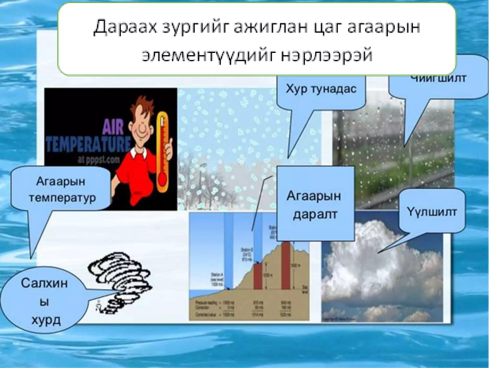 Tsag agaar 7 angi p | PPTX