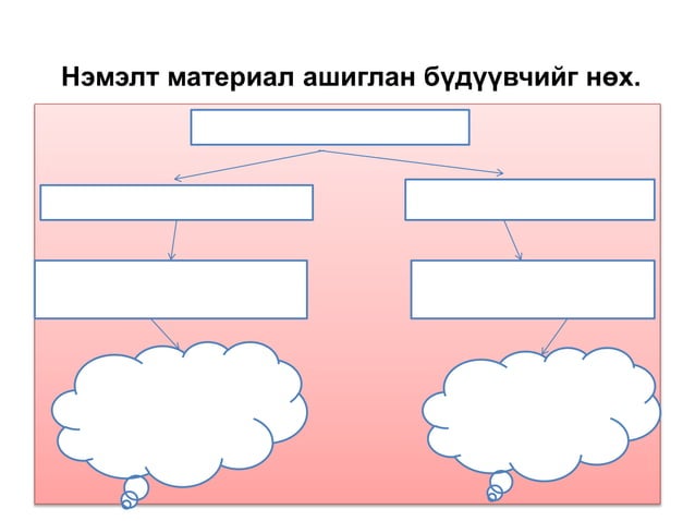 Tsag agaar 7 angi p | PPTX