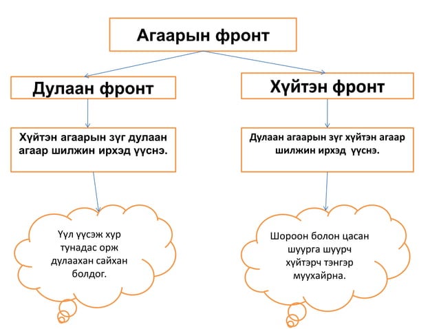 Tsag agaar 7 angi p | PPTX