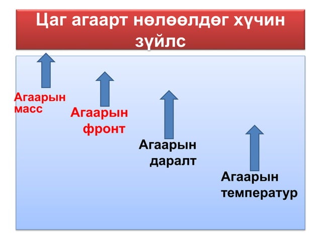 Tsag agaar 7 angi p | PPTX
