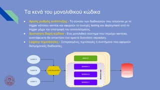 Η αρχιτεκτονική των Microservices και Micro Front-ends στην Ανάπτυξη ...