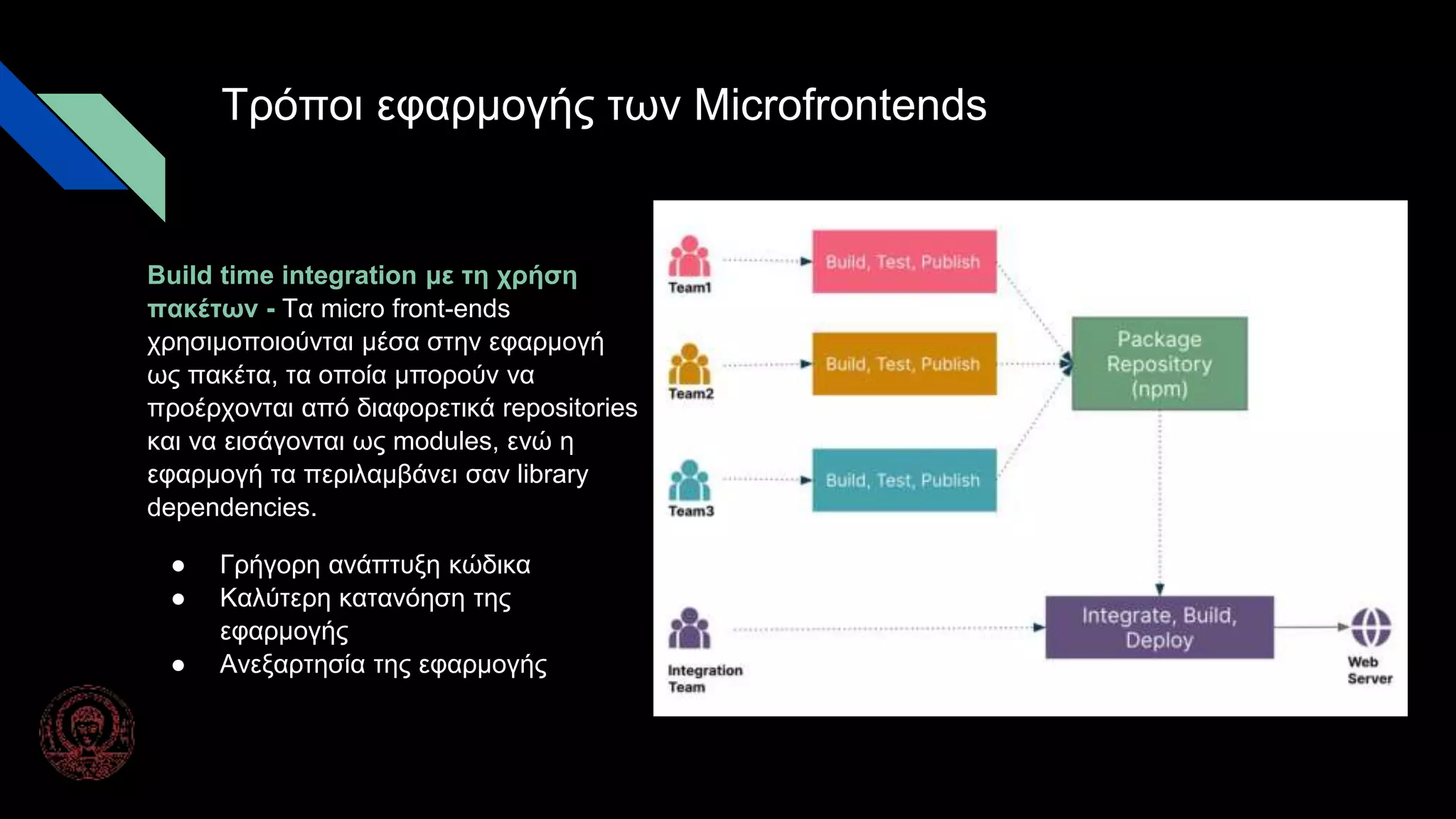 Micro Front-ends and Microservices Architecture in Web Application Development | PPTX