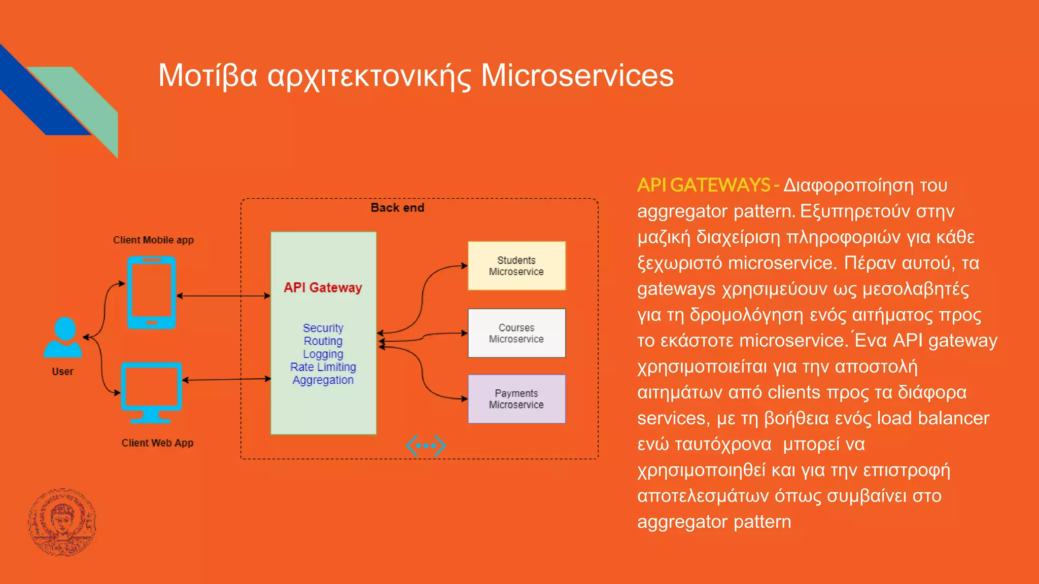 Micro Front-ends and Microservices Architecture in Web Application Development | PPTX