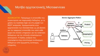 Micro Front-ends and Microservices Architecture in Web Application ...
