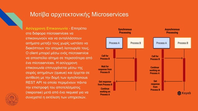 Micro Front-ends and Microservices Architecture in Web Application Development | PPTX