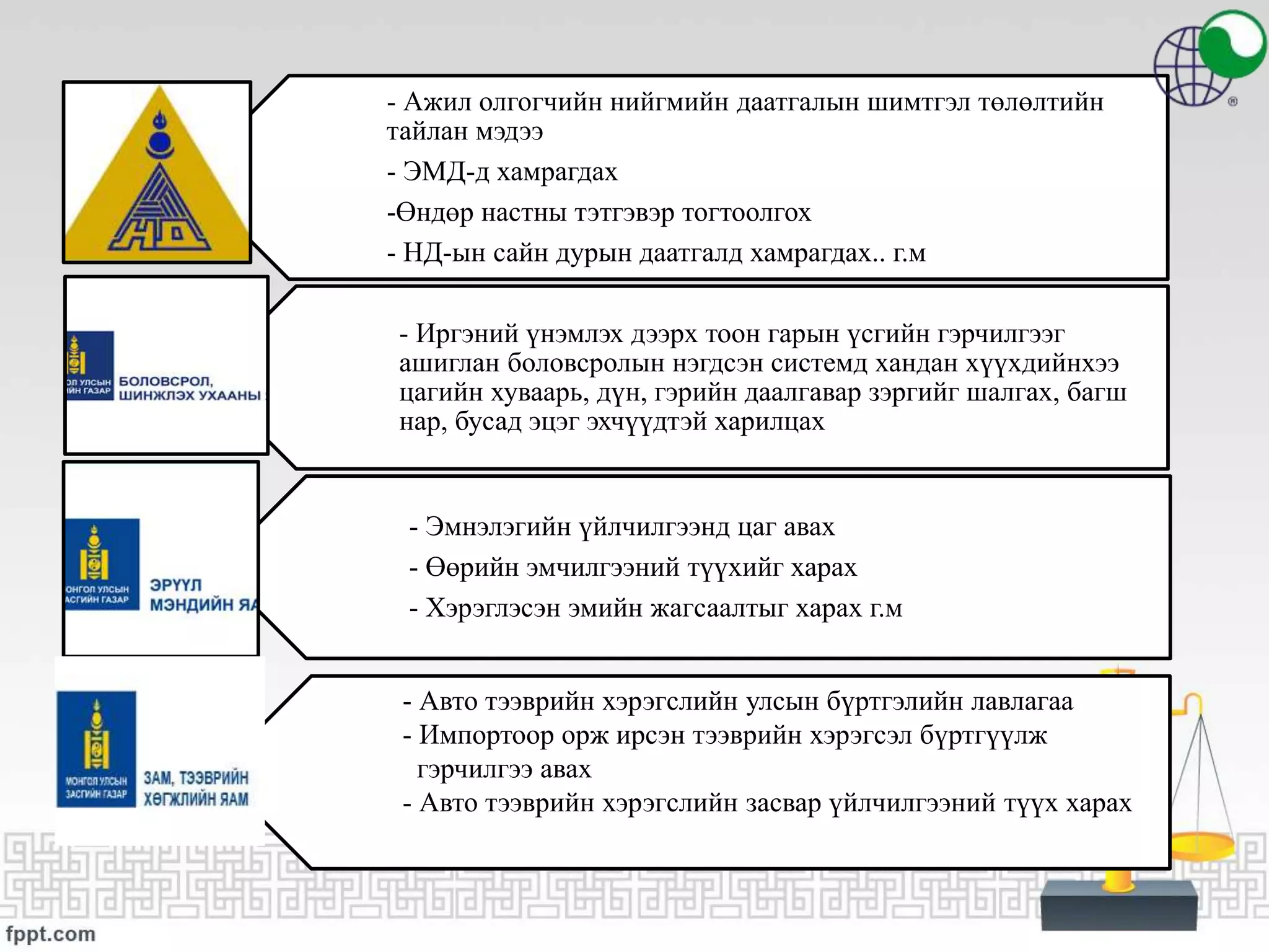 ЦАХИМ ГАРЫН ҮСГИЙН ХУУЛИЙН ЗОХИЦУУЛАЛТ Pptx