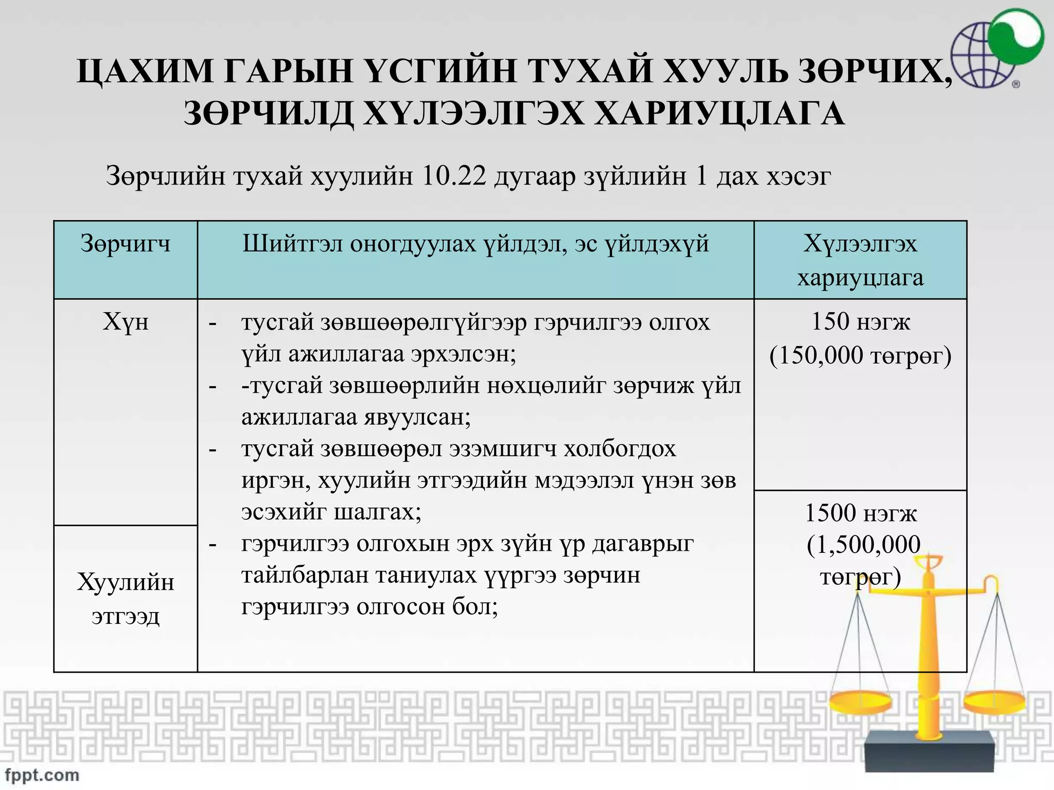 ЦАХИМ ГАРЫН ҮСГИЙН ХУУЛИЙН ЗОХИЦУУЛАЛТ Pptx