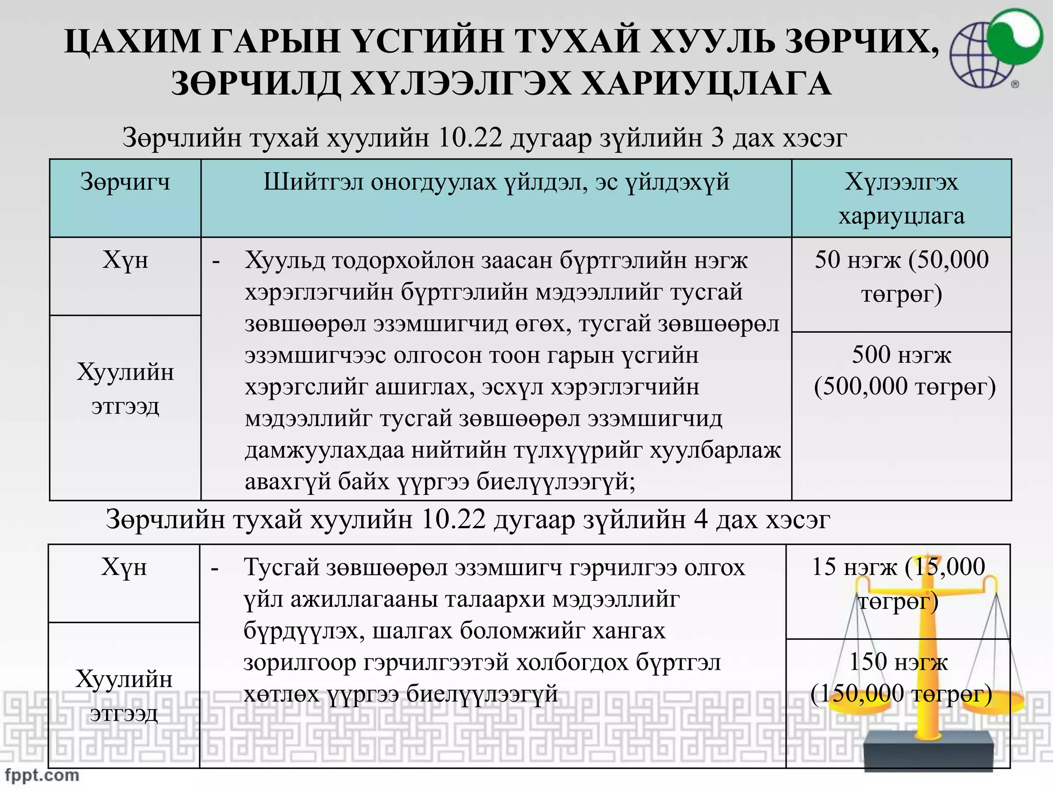ЦАХИМ ГАРЫН ҮСГИЙН ХУУЛИЙН ЗОХИЦУУЛАЛТ Pptx