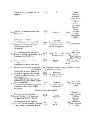 Tsahim zasag havsralt 2 | PDF