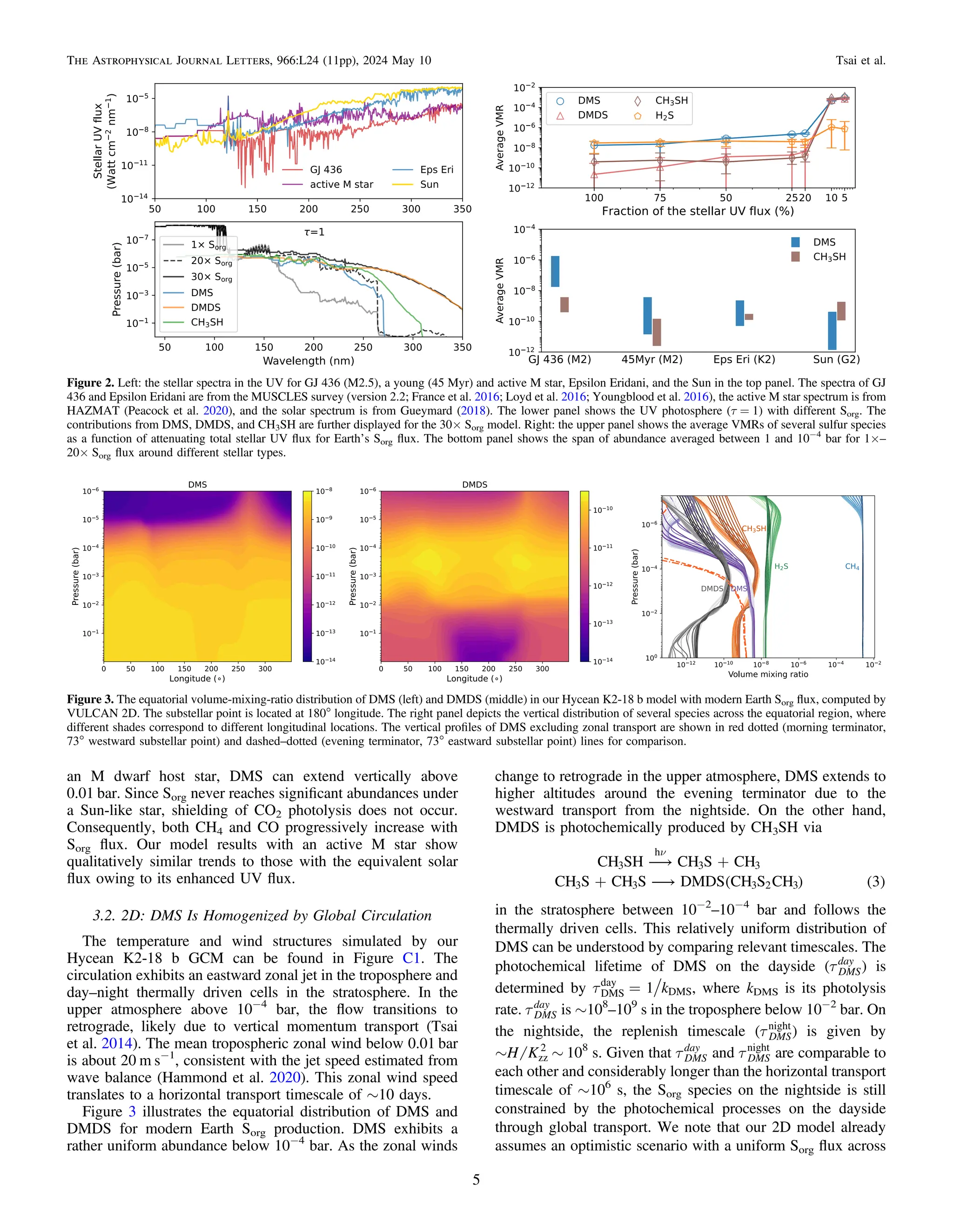 Biogenic Sulfur Gases as Biosignatures on Temperate Sub-Neptune ...