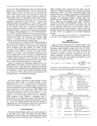 Biogenic Sulfur Gases as Biosignatures on Temperate Sub-Neptune ...