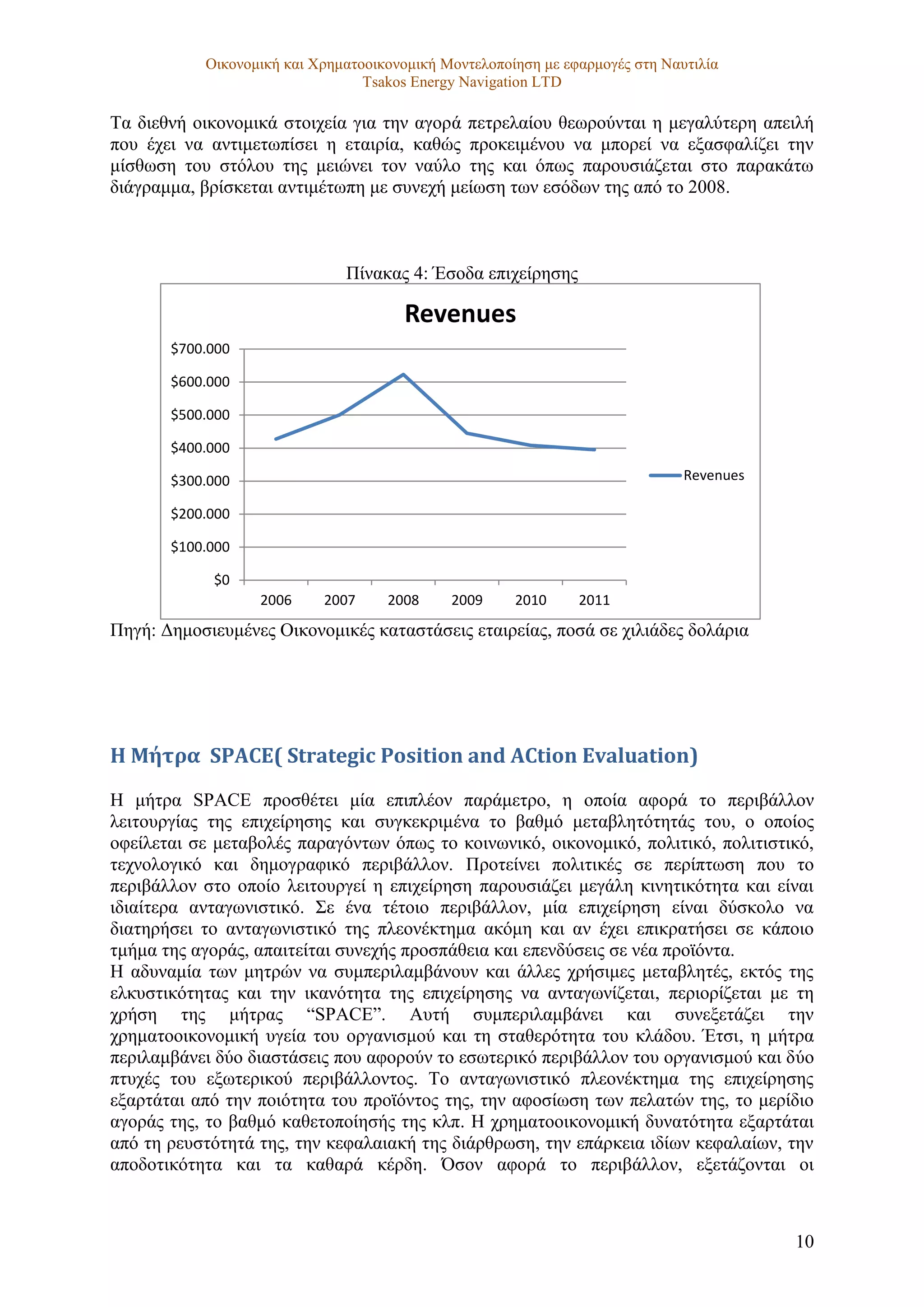 Οικονομική & Χρηματοοικονομική Μοντελοποίηση: Tsakos Energy Navigation ...