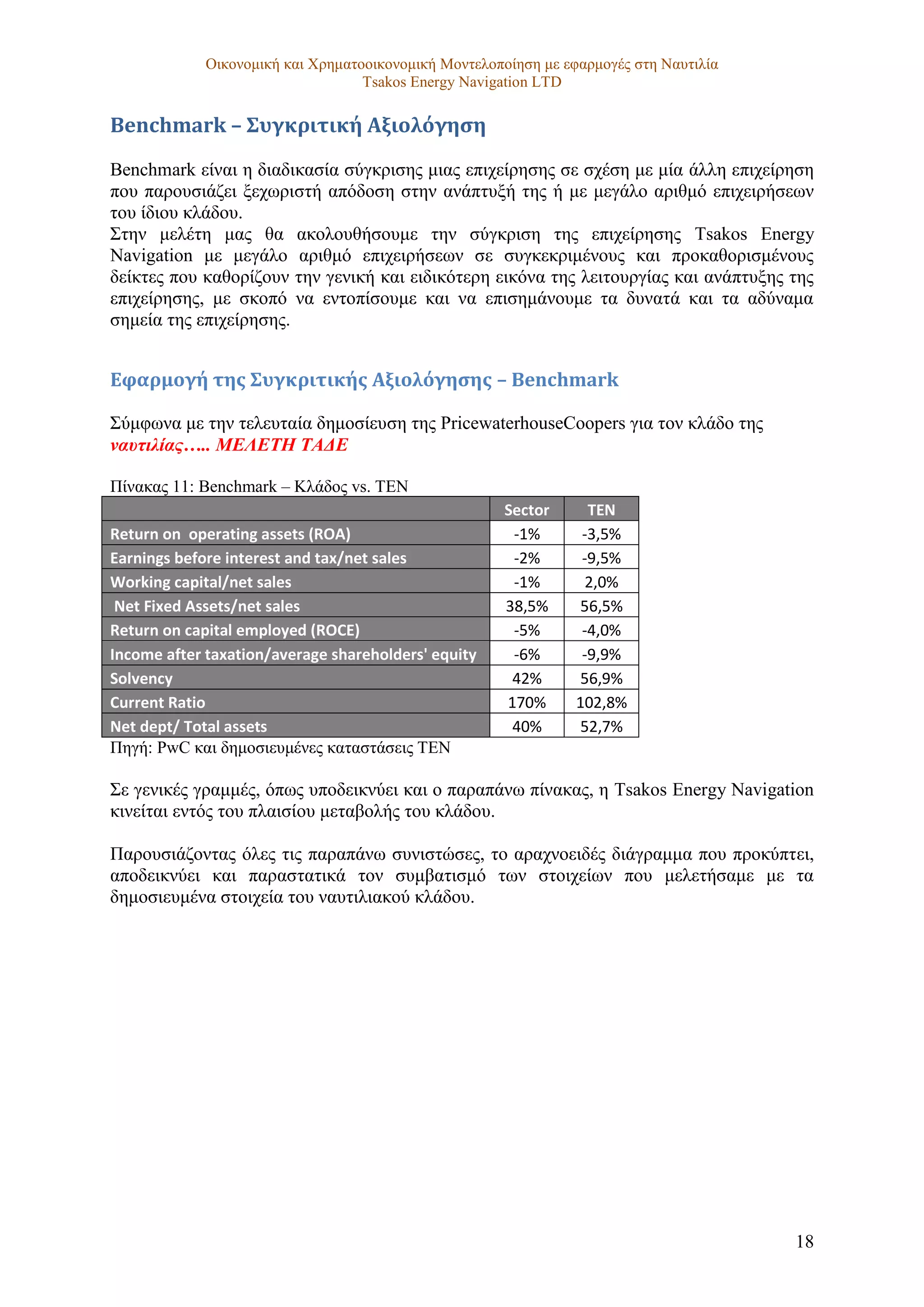 Οικονομική & Χρηματοοικονομική Μοντελοποίηση: Tsakos Energy Navigation ...