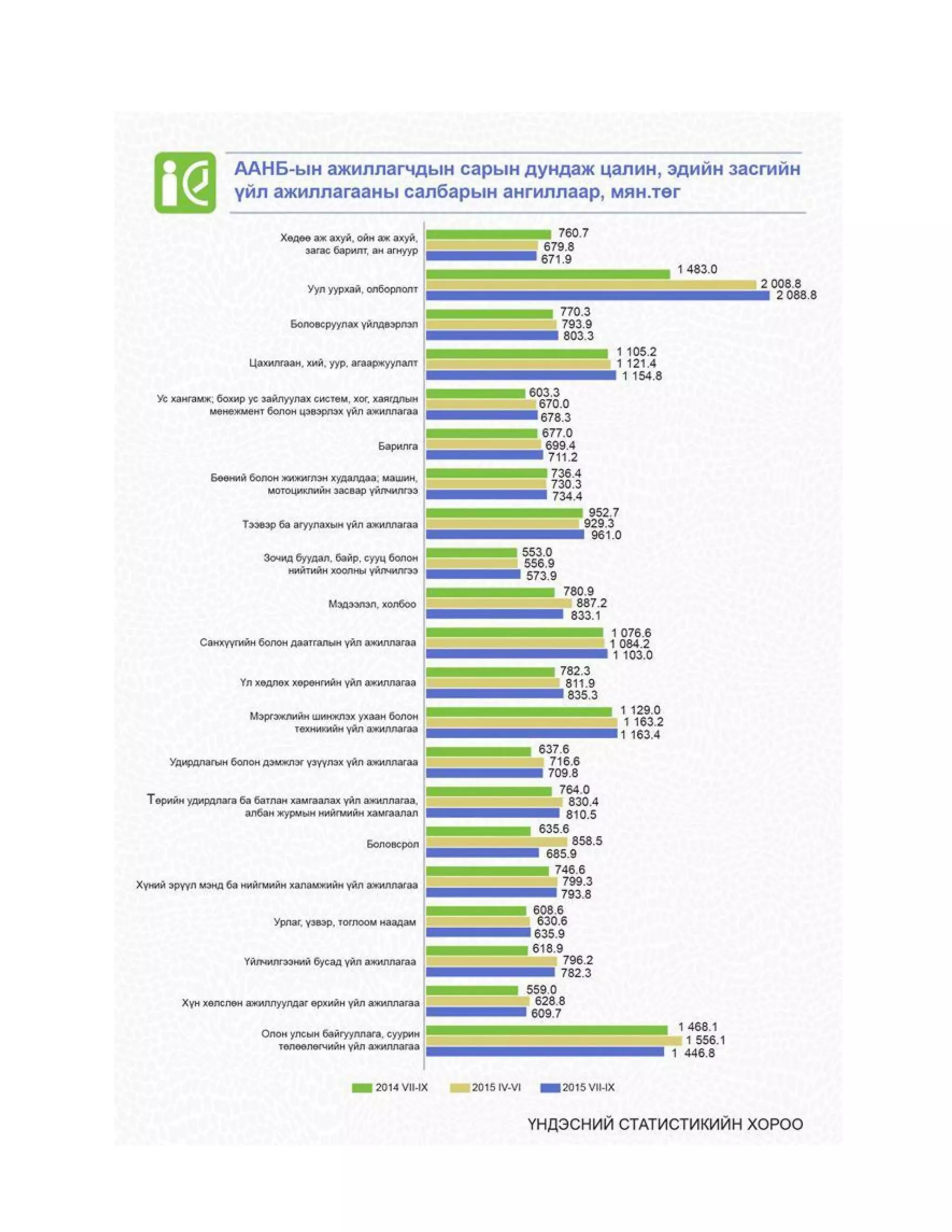 Tsalin infograf | PDF