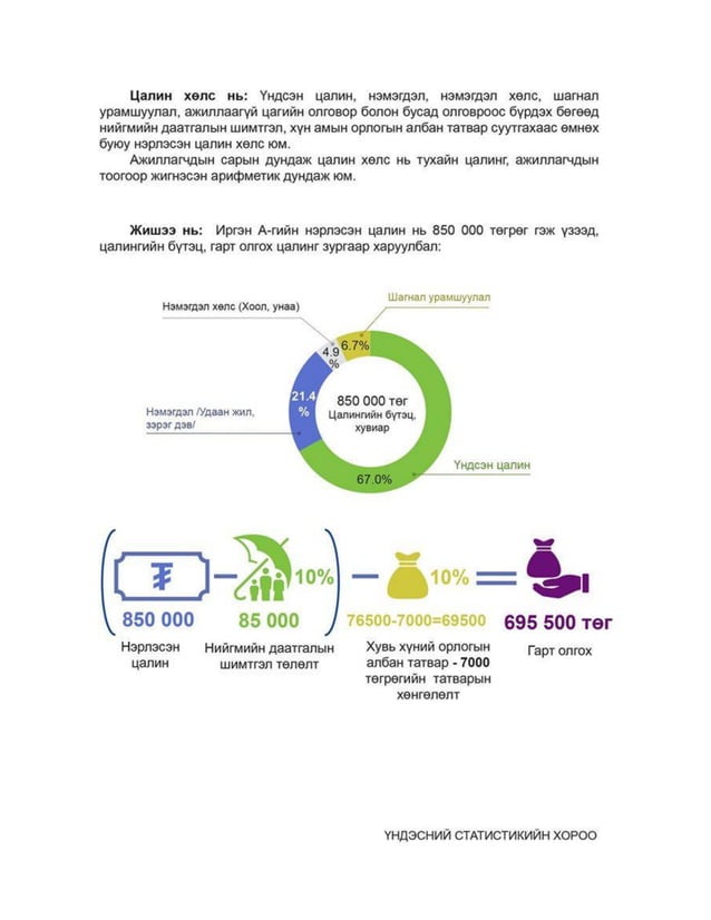 Tsalin infograf | PDF